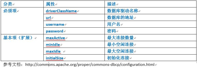 java学习笔记——基础28(DBUtils, DBCP连接池) | QJun